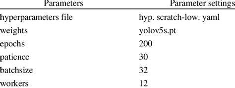 Experiment Parameter Settings Download Scientific Diagram