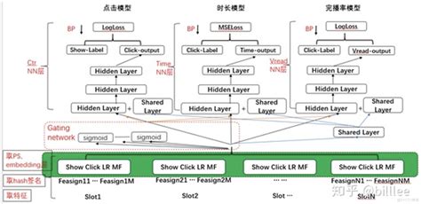 多元目标优化python案例 多目标优化应用案例mob64ca140bbb8b的技术博客51cto博客