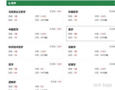 2023年同等学力申硕招生简章汇总 知乎