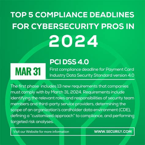 Securily On Linkedin Cybersecurity Compliance2024 Securily Bugbounty Pentesting Pentest…