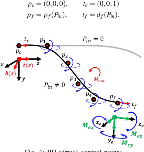 figure 4 from inverse dynamics model based shape control of soft continuum finger robot using