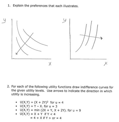 Solved 1 Explain The Preferences That Each Illustrates 2