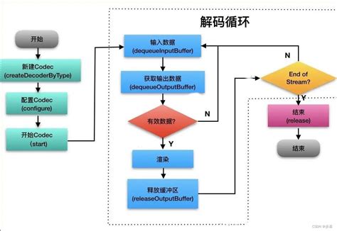 android播放器：mediaplayer exoplayer ijkplayer 安卓原生播放器 csdn博客