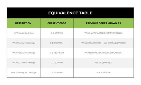 Wfa Equivalence Table Water Filters Australia