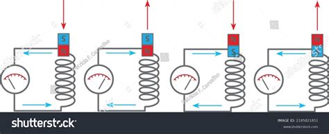 Isolated Vector Illustration Michael Faradays Experiment Stock Vector