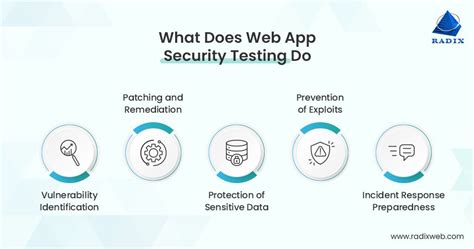 Web App Security Solutions For Businesses