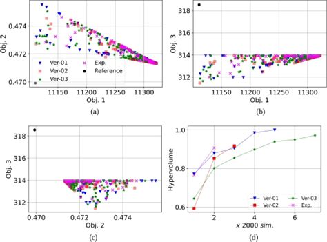 Repairs Gaussian Mixture Model Based Completion And Optimization Of Partially Specified Systems