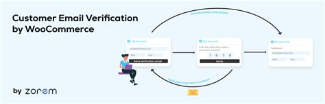 Plugin Customer Email Verification For Woocommerce —
