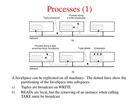 ppt distributed coordination based systems powerpoint presentation