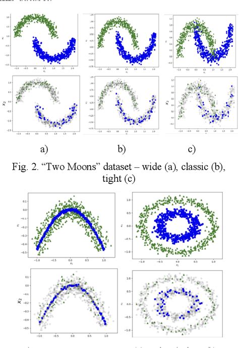 Figure 2 From Semi Supervised Multi View Semantic Scholar