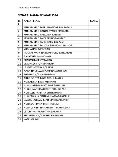 Senarai Nama Pelajar Ssr4 Pdf