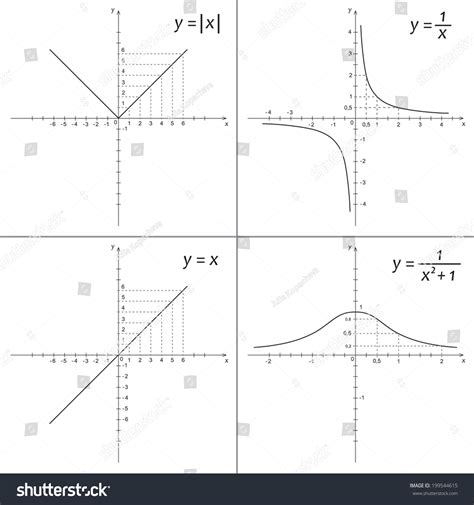 Set Vector Illustrations Mathematics Functions Stock Vector Royalty Free Shutterstock
