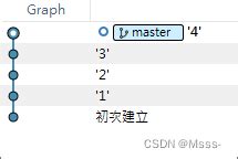 Idea Git Git Rest Soft Mixed Hard Git Reset Type Csdn