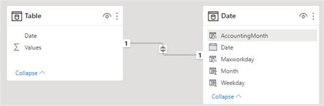 solved sum values from current months datekey microsoft fabric community
