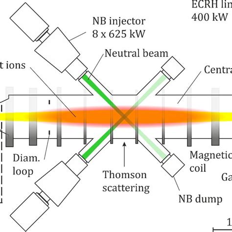 Stray Microwave Radiation Top And Midplane Linear Density Of Plasma