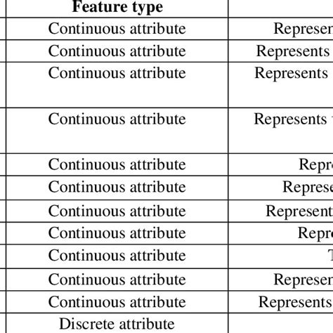 Flow Chart Of Random Forest Algorithm Download Scientific Diagram