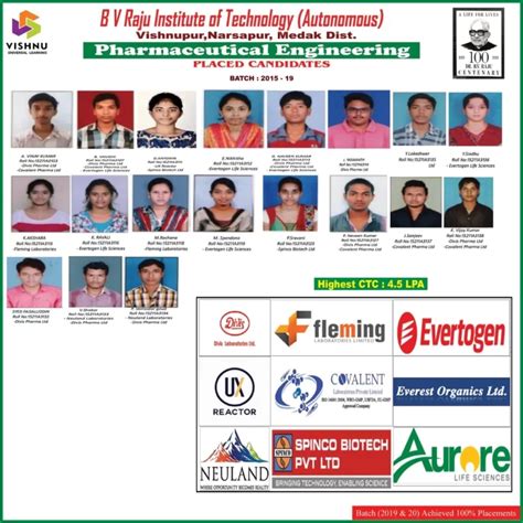 Department Placements And Higher Education Bvrit Bv Raju Institute Of Technology Narsapur