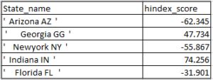 Remove Leading Trailing And All Space Of Column In PostgreSQL