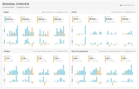 Muhammad Azhar On Linkedin Datafam Tableau Dashboard Dataviz