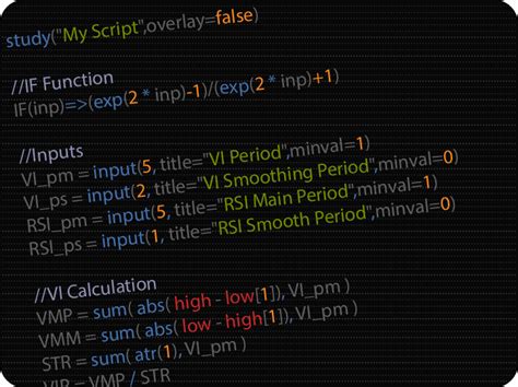 Tradingview Programmers And Developers Pine Script Programming
