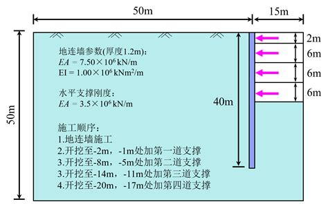 Github Zhouchaungepost Plaxis Efficiently Extract Plaxis