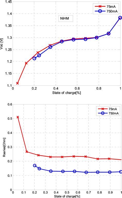 Dynamic Modelling Of Advanced Battery Energy Storage System For Grid Tied AC Microgrid