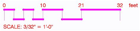 graphic scale autocad block how to import and scale block in autocad