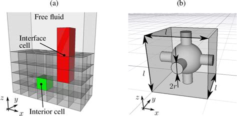 In Frame A We Show A Constructed Poroelastic Material Consisting Of