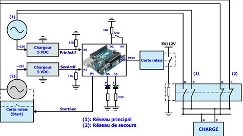 Grafcet Arduino 25 Inverseur De Source Réseau De Secours Partie