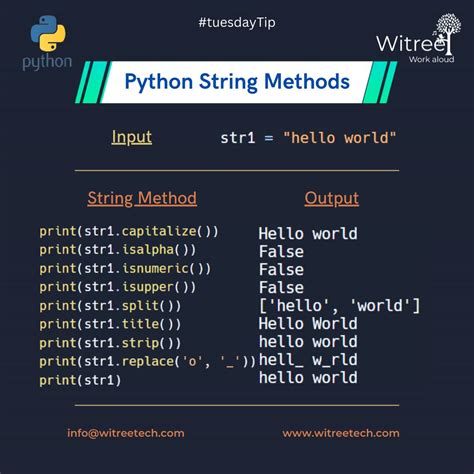Witree Technology Solutions Pvt Ltd On Linkedin Quicktip Python Pythondevelopers Techitip