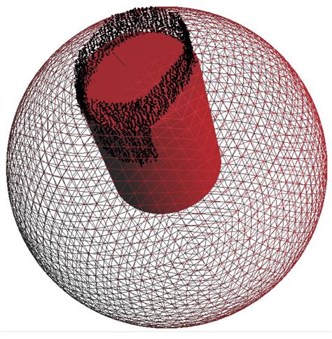 Forests Free Full Text Simpletree —an Efficient Open Source Tool To Build Tree Models From