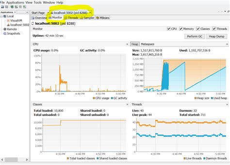 article how to use jvisualvm to monitor your integration runtime