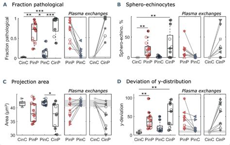 Parameters Used For Microfluidic Flow Analysis For The Four Sample Download Scientific Diagram