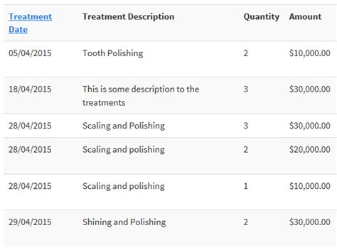 Querying Between Two Date Values In Mvc5 Stack Overflow