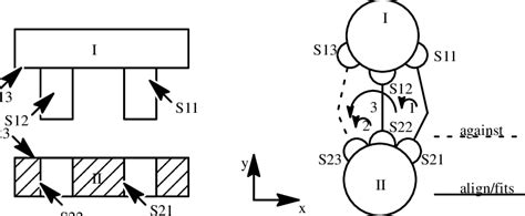 Loops Between Functional Surfaces In An Assembly Graph Download Scientific Diagram