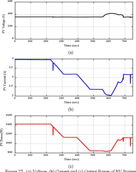 Figure 1 From A Fuzzy Logic Controller Based Mppt Technique For
