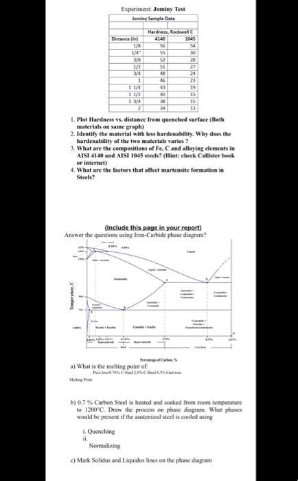Solved Experiment Jominy Test Sominy Sample Data Distance