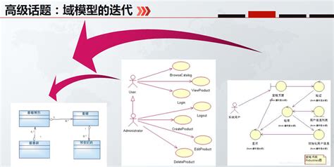 第四章 需求分析,用例分析法 Csdn博客 第四章 需求分析,用例分析法 Csdn博客