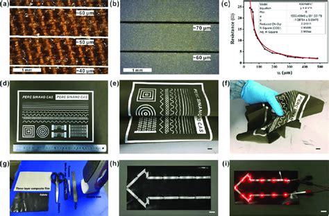 Patterning Resolution And Diy Of Fabric Electrodes A B Optical Download Scientific Diagram