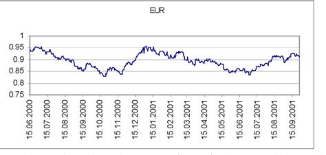 Figure 1 From Using Recurrent Neural Networks To Forecasting Of Forex Semantic Scholar
