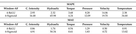 Figure 1 From Comparing Lstm And Gru Models To Predict The Condition Of A Pulp Paper Press