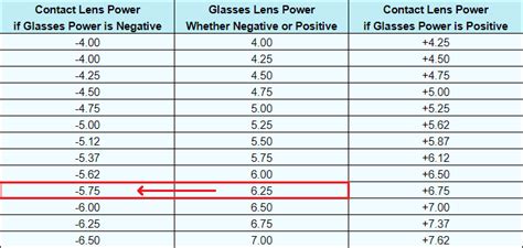 Contact Lens Conversion Chart Vertex Distance Conversion Cha