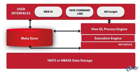 Apache Hive Tutorial A Single Best Comprehensive Guide For Beginner