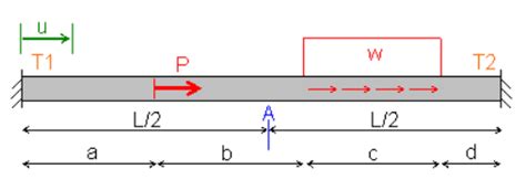 Solved Analyse The Statically Indeterminate Bar Illustrated