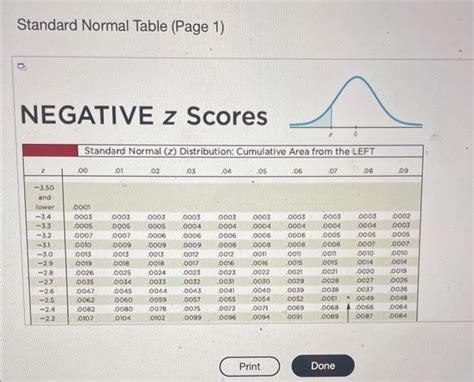 Solved Find The Indicated Critical Value Z005 Click To