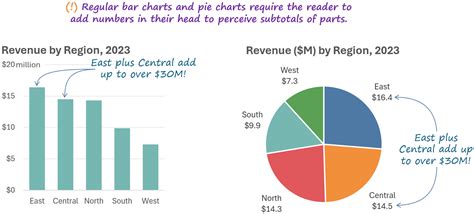 The One Rare Situation In Which It Makes Sense To Use A Single Stacked Bar Chart — Practical