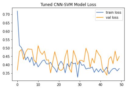 Github Parthoece Deepseagrass Classification A Seagrass Classification Approach
