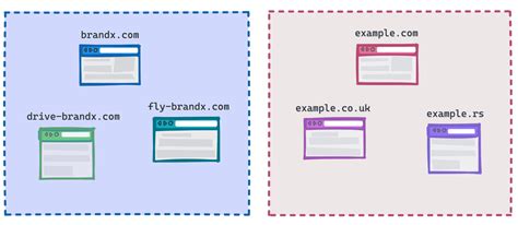 New In Chrome 113 Blog Chrome For Developers
