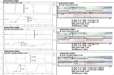 Figure 1 From Design Of High Speed Comparators For High Speed Automatic Test Equipment