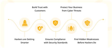 The Crucial Role Of Security Testing In Todays Digital Age